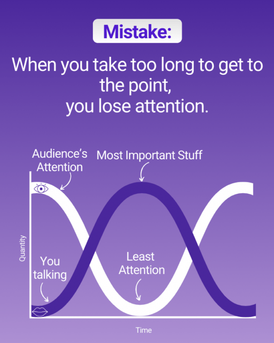 Unveiling the TED Talk Process: What You Don't Know Yet - Speak as a Leader