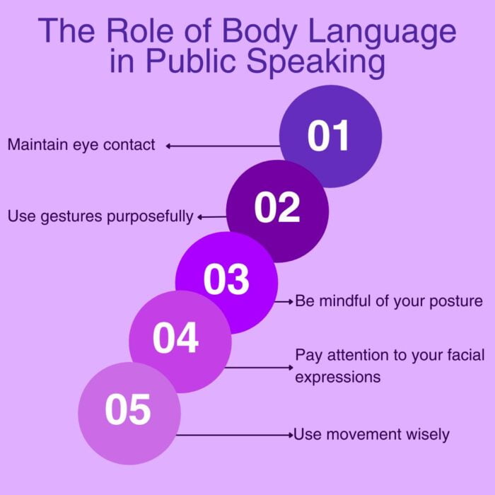 How to Make People Listen When You Speak: 5 Techniques You Haven't ...